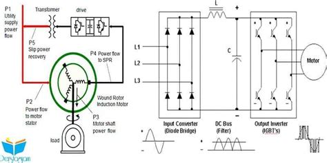 A Diagram For Wiring A Variable Frequency Drive