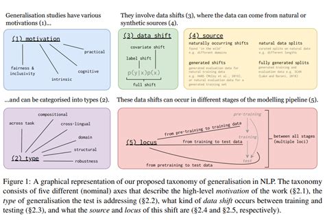 人工智能与大模型最新资讯与技术博客 数据学习 Datalearner