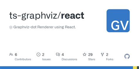 GitHub Ts Graphviz React Graphviz Dot Renderer Using React