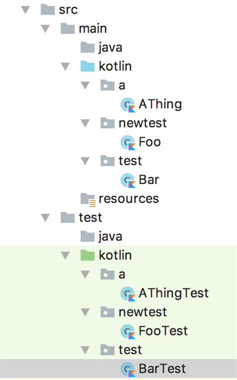 Kotlin Running Kotlintest In Maven Stack Overflow