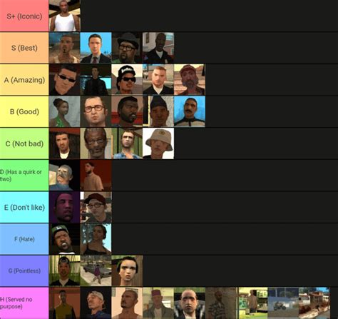 My Gta Sa Character Tier List R Gtasa