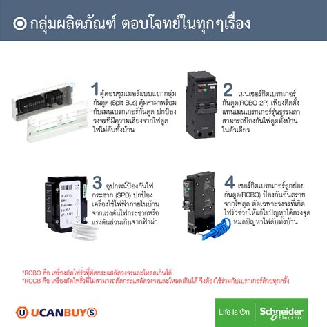 Schneider Electric Set ตู้คอนซูมเมอร์ยูนิต 10 ช่อง เมน 100 แอมป์ ลูกย่อย 10 32 แอมป์ 6ka