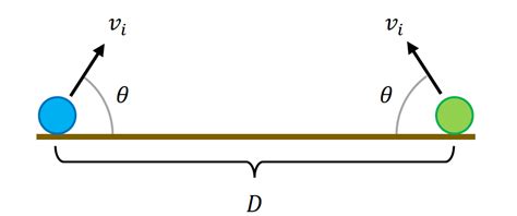 Solved Two projectiles initially separated by 𝐷 100 m Chegg com