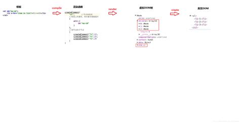 Vue框架详解 Csdn博客
