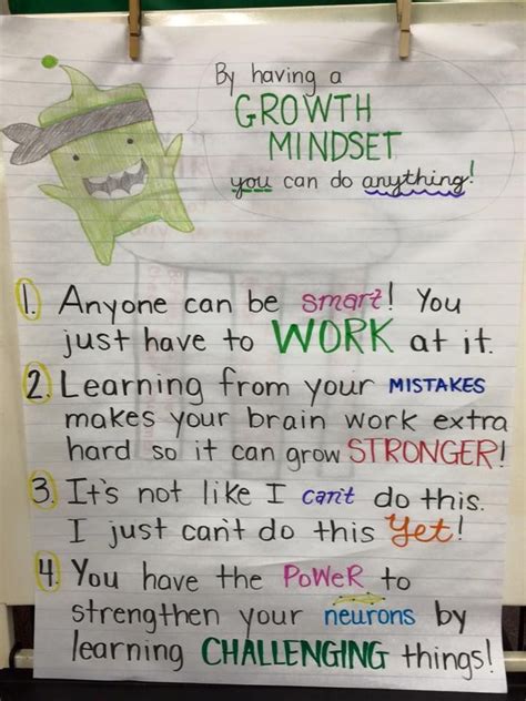 Anchor Charts Growth Mindset I Cant Do This