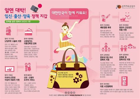 알면 대박 임신 출산 양육 정책지갑 출처 청와대 양육 임신 교육
