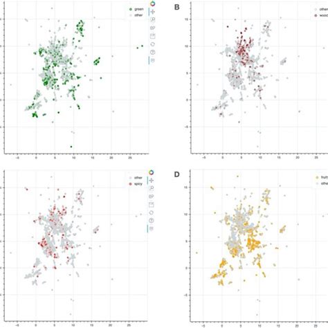 UMAP Representation Of Compounds Distribution In A 2D Map Projection