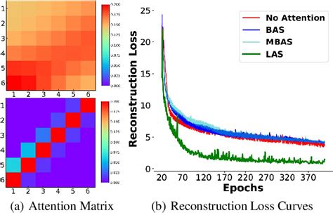 Figure From Self Supervised Gait Encoding With Locality Aware