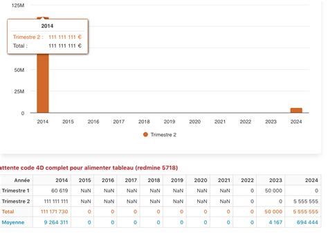 Using An Event For All Tables In One Page But Only On The Rows Inside
