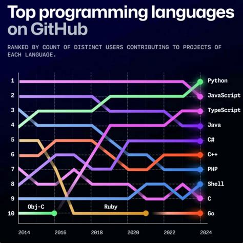 Satyajit Sahoo On Linkedin Python