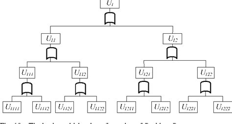 figure 10 from a memetic algorithm for multi level redundancy