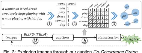 Figure 3 From Visual Analytics For Efficient Image Exploration And User