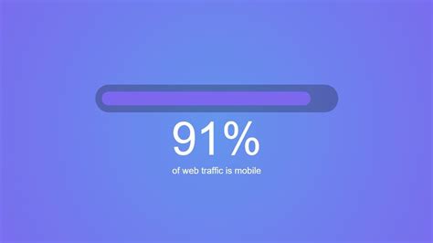 Percentage Bar Html Animation Html Loading Effect Html Css Javascript Youtube