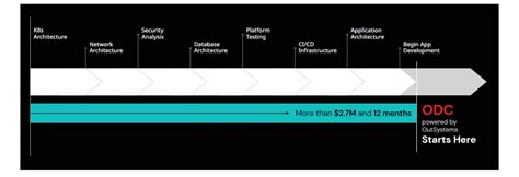 how to implement a cloud native infrastructure