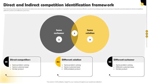 Direct And Indirect Competition Methods To Conduct Competitor Analysis