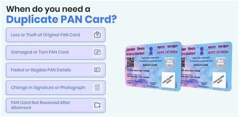 Duplicate PAN Card Download PDF Easy Step By Step Guide Surepass