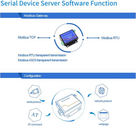PUSR Usr Tcp S RS To Ethernet Adapter With India Ubuy
