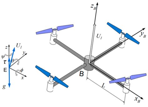 Finite Time Height Control Of Quadrotor Uavs