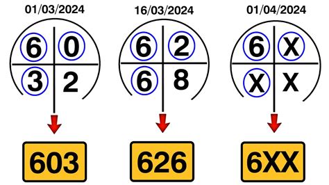3d 3dmyanmar 2d3dmyanmar Thailottery Thailotto 2d 2d3dlive 3dlive 01 04