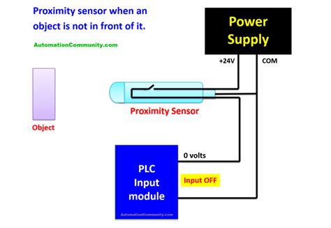 What Is A Namur Sensor Advantages And Disadvantages