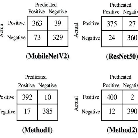 Confusion Matrix For Efficientnetb0 Mobilenetv2 Resnet50 Xception Download Scientific