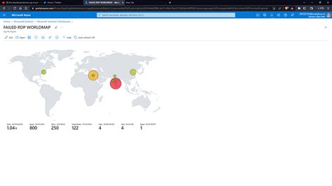 Azure Sentinel Tutorial Map With Live Cyber Attacks Siem By Aditya