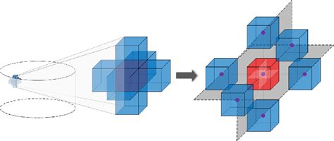 Figure 1 From Accelerated Structure Aware Sparse Bayesian Learning For