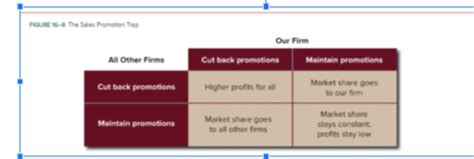 Imc Elements Scheduling Media Flashcards Quizlet