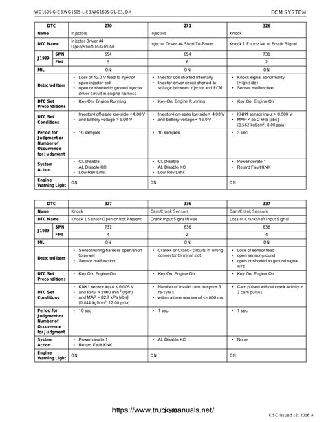 Kubota Tractor Fault Codes DTC