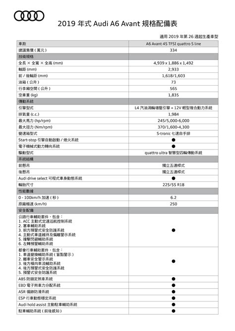 四環創峰者登台！全新世代audi A6 Avant打頭陣率先上市 另有sedan車型開放預售 Carstuff 人車事