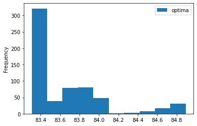 Improve The Example Hs071 Scipy Jax Py Issue 144 Mechmotum