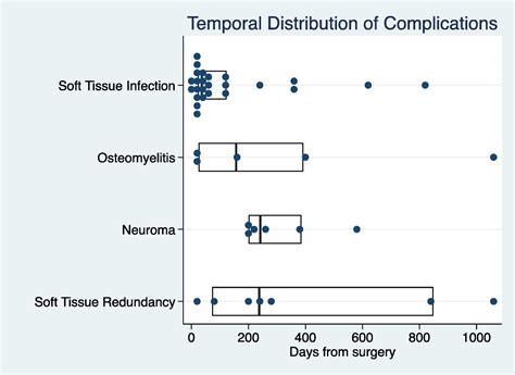 Osseointegration For Lower Limb Amputation Understanding Th