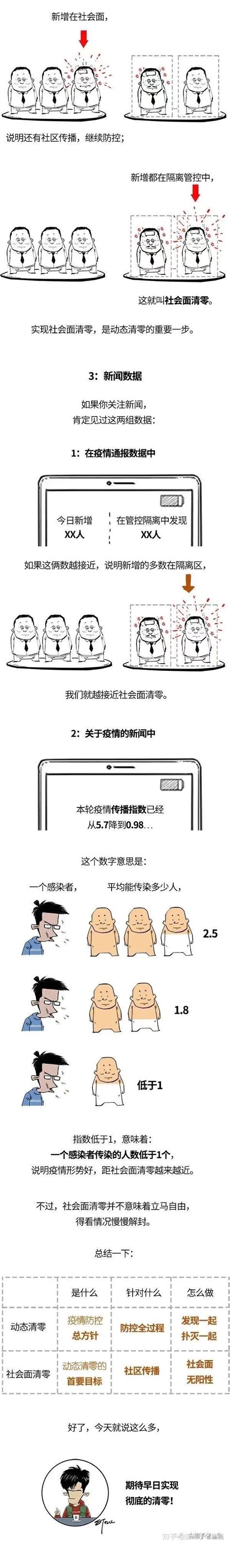 动态清零 And 社会面清零，到底啥区别？ 知乎