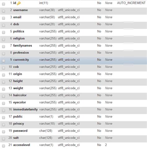 Php Whats Wrong With This Registration Stack Overflow