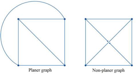 Figure 3 From Binary Image Processing For Computation Of Connected