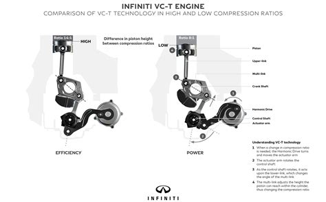 A Close Look At Infinitis Vc Turbo Variable Compression Engine