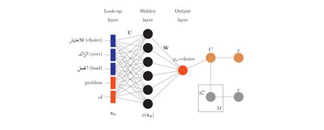 Neural Domain Adaptation Model For Machine Translation Ntu Nlp