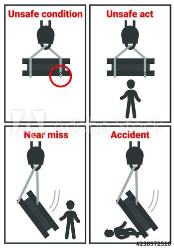 Unsafe Condition Unsafe Act Near Miss Accident Workplace Safety
