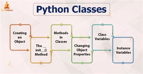 Darsh Vaibhav On Linkedin Python Datascience Dataanalysis Machinelearning Linkedinlearning