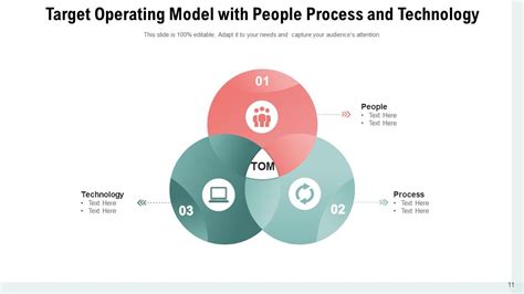 Target Operating Model Strategy Management Governance Organization Images