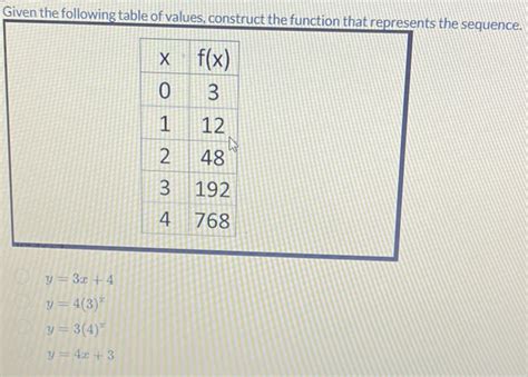 given the following table of values construct the function that represents the sequence x and f x