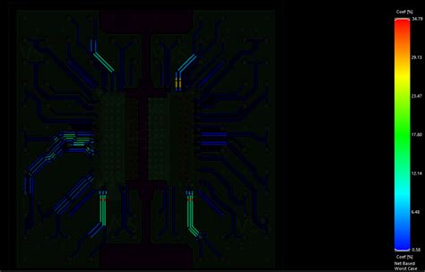 system analysis knowledge bytes simplifying signal and power integrity