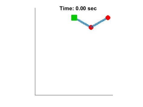 Matlab Euler Lagrange Library File Exchange Matlab Central