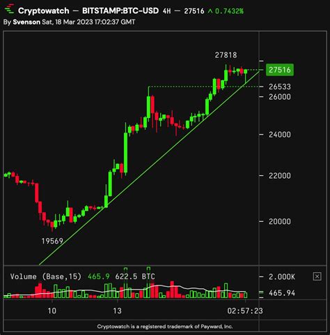 Top Crypto Analyst Says Bitcoin Could Be Gearing Up For Parabolic Push