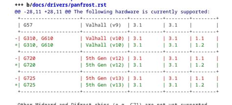Newer Arm Mali Gpus Now Advertising Vulkan 1 2 Support With Mesas Panvk Driver Phoronix