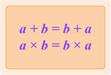 Basic Arithmetic Operations Involving Integers