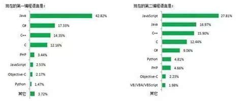 國內程式設計師那麼多，為什麼不開發一個屬於自己的編程語言？ 每日頭條