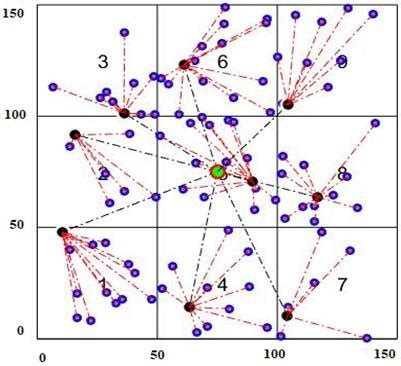 The Simulated Architecture Of WSN In The IoT Scenario Download Scientific Diagram