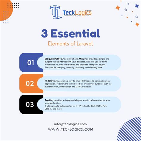 tecklogics on linkedin laraveladventure codemasters