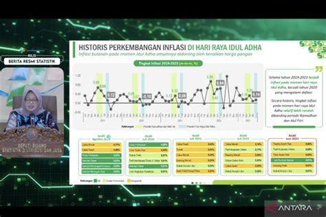 BPS Inflasi Juni Persen Didorong Oleh Momen Idul Adha ANTARA News